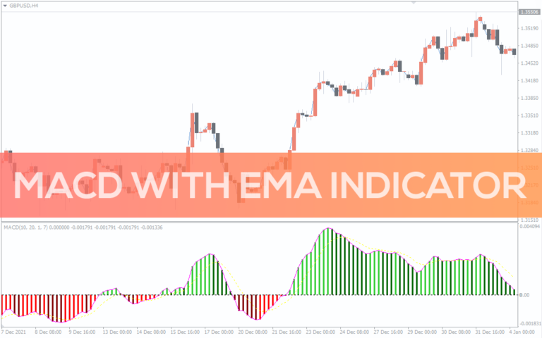 Signal Indicators for MT4 - Download Free