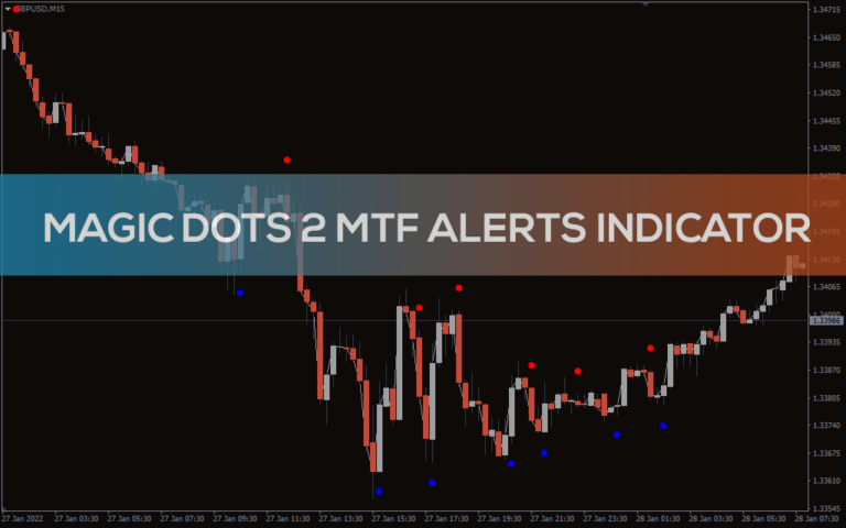 Best Popular Forex Indicators for MT4 - Download Free