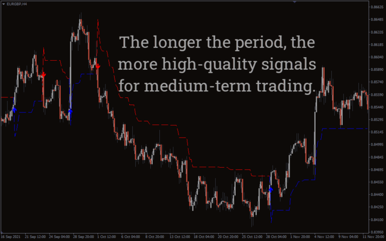 Trend Indicators for MT4 - Download Free