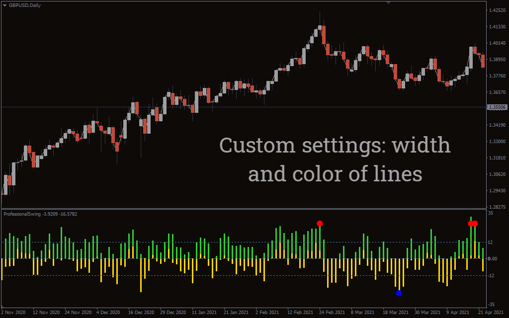 How to Install MT4 Indicators - indicatorspot.com