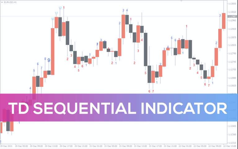 Best Popular Forex Indicators for MT4 - Download Free