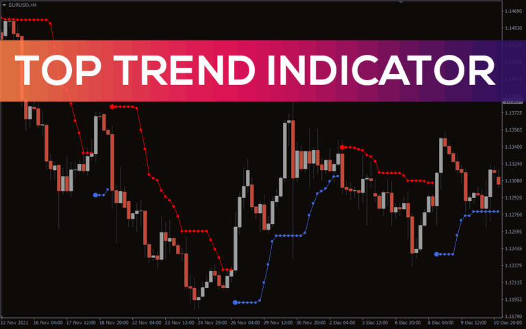 Best Popular Forex Indicators for MT4 - Download Free