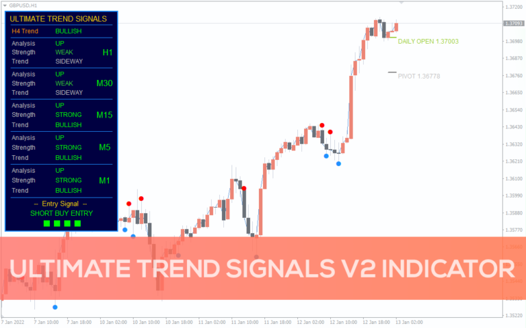 Trend Indicators for MT4 - Download Free