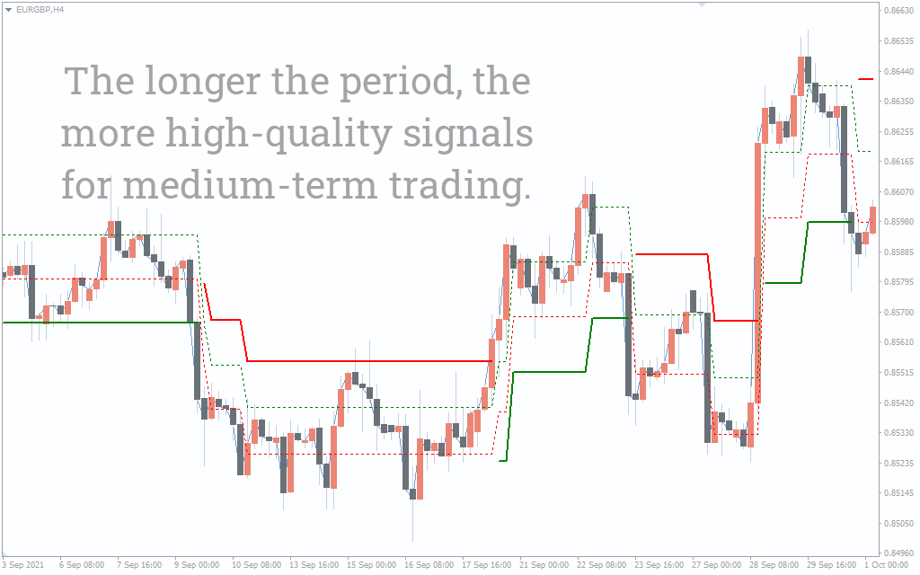 How to Install MT4 Indicators - indicatorspot.com