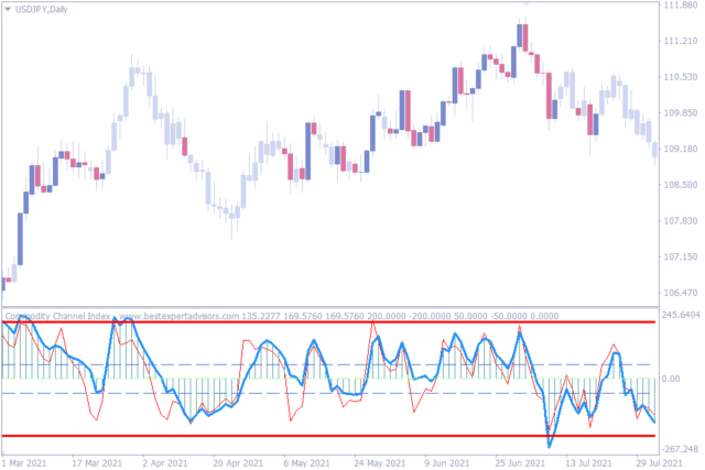 Best Indicators For Intraday Trading - indicatorspot.com Best ...