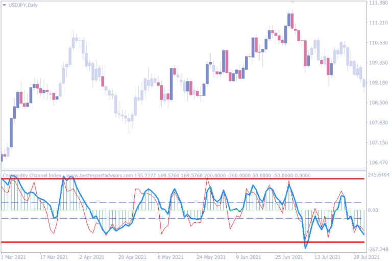 Best Indicators For Intraday Trading - indicatorspot.com Best ...
