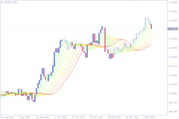 The Best Indicators For Swing Trading