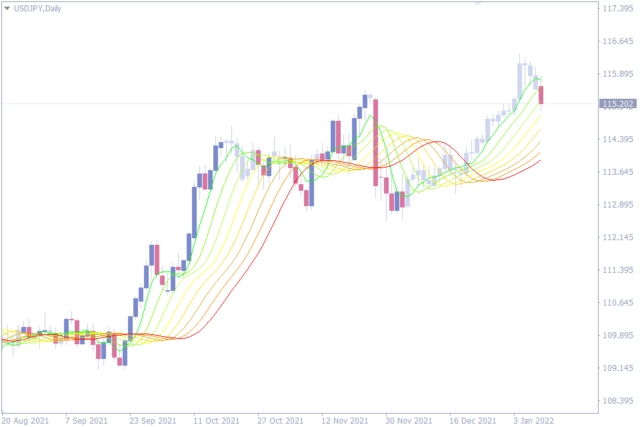 The Best Indicators For Swing Trading