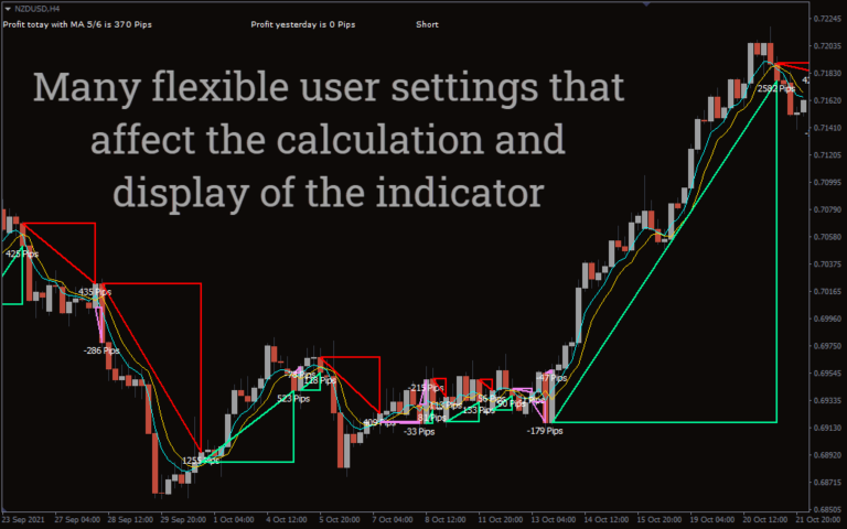 Signal Indicators for MT4 - Download Free