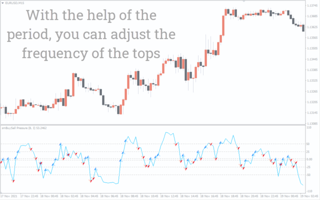 Volume MA Indicator for MT4 - Download FREE | IndicatorsPot