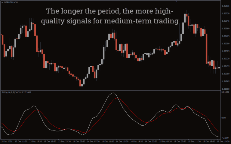 Best Popular Forex Indicators for MT4 - Download Free