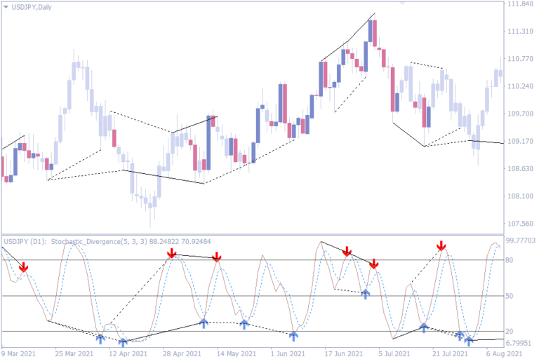 Best Indicators For Intraday Trading - indicatorspot.com Best ...