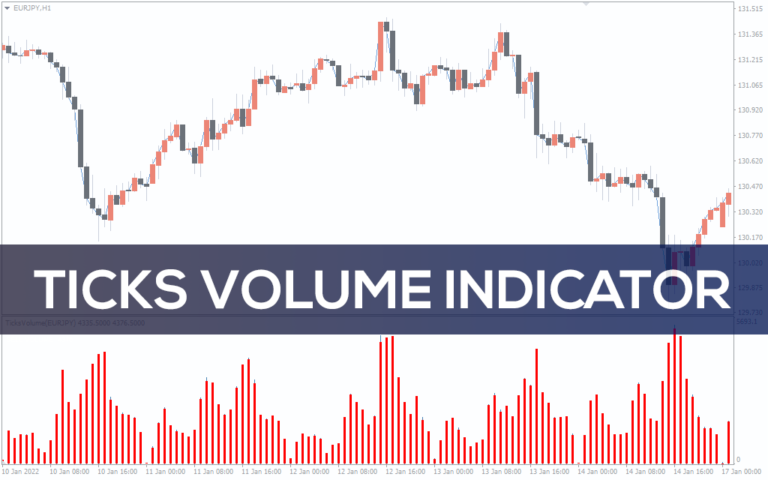 Fixed Range Volume Profile Indicator For MT4 - Download FREE