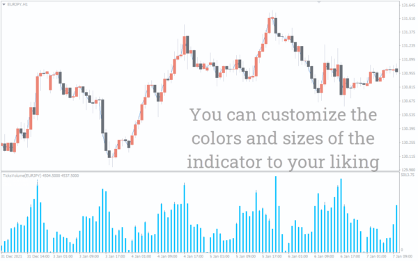 Fixed Range Volume Profile Indicator For MT4 - Download FREE