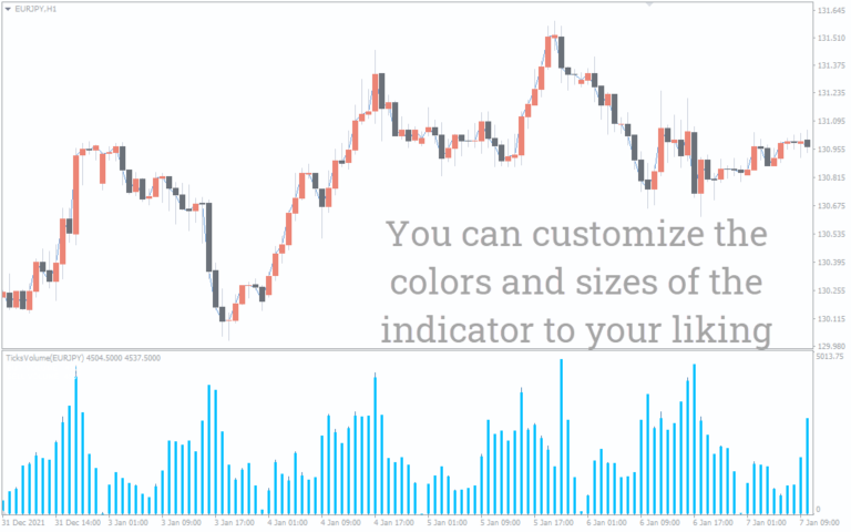 Better Volume New Alerts Indicator for MT4 - Download FREE Better Volume New Alerts Indicator for MT4 - Download FREE
