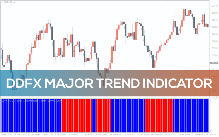 Trend Indicators for MT4 - Download Free