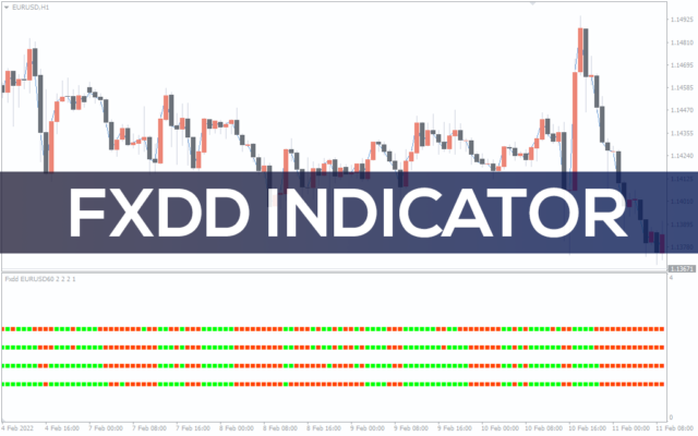 Best Popular Forex Indicators for MT4 - Download Free