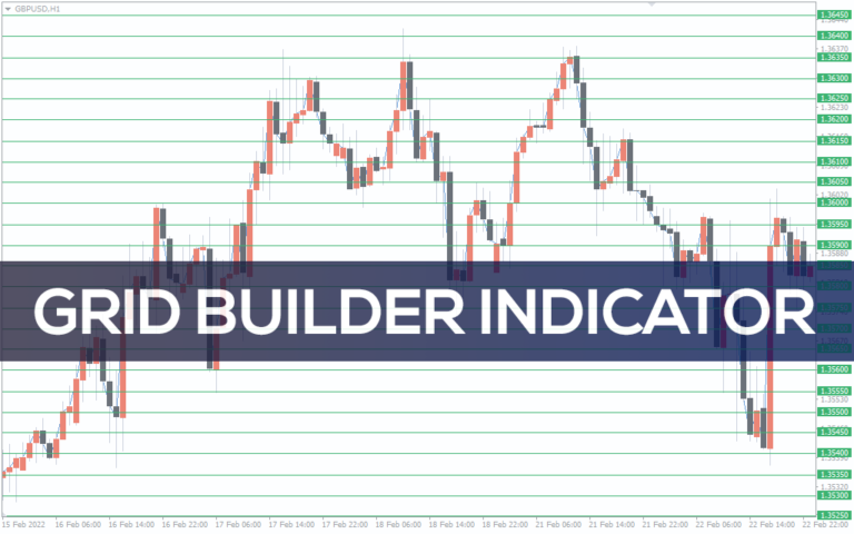 Levels Indicators for MT4 - Download Free