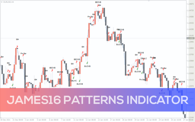 Pattern Recognition Indicator for MT4 - Download FREE | IndicatorsPot