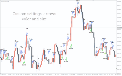 Pattern Recognition Indicator for MT4 - Download FREE | IndicatorsPot