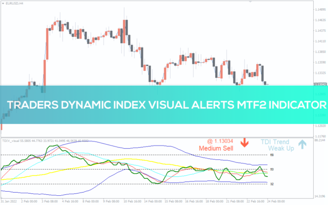 Best Popular Forex Indicators for MT4 - Download Free