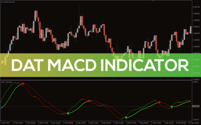 Best Popular Forex Indicators for MT4 - Download Free