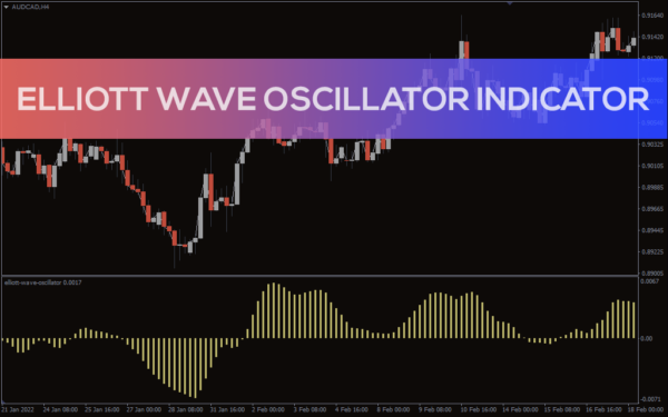 Oscillator Indicators for MT4 - Download Free