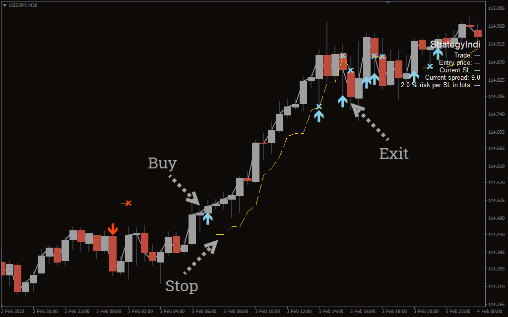 Forex Monarch Indicator Mt4 Download Link Forex In World Forex Non
