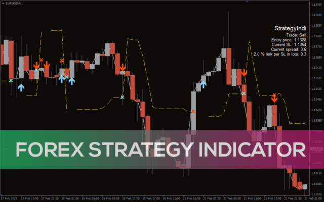 Best Popular Forex Indicators for MT4 - Download Free