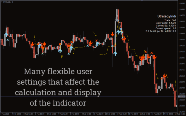 Best Popular Forex Indicators for MT4 - Download Free