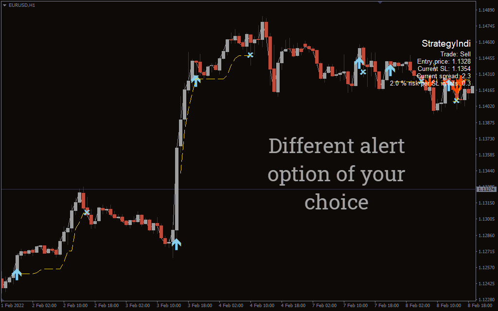 Forex Monarch Indicator Mt4 Download Link Forex In World Forex Non