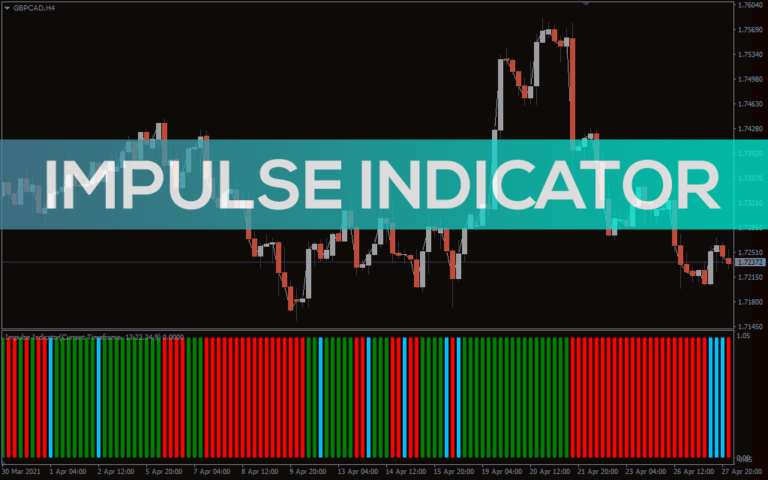 Best Popular Forex Indicators for MT4 - Download Free