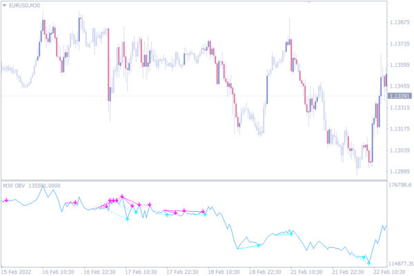 Best Volume Indicators For Forex Traders - indicatorspot.com Best ...