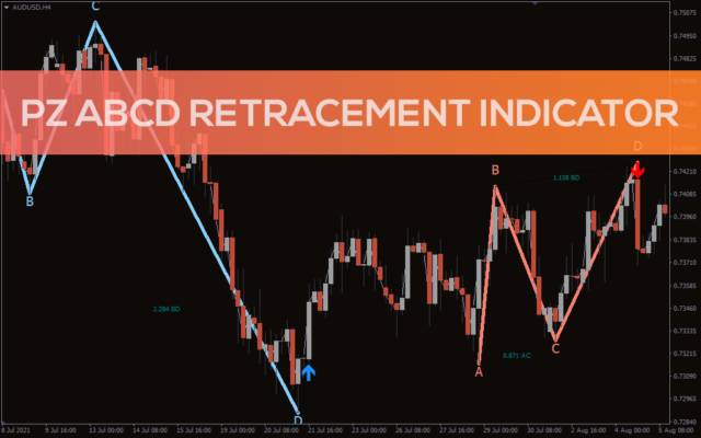 Pin Bar Indicator for MT4 - Download FREE | IndicatorsPot