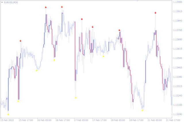 The Best MT4 Indicators For Scalping - indicatorspot.com