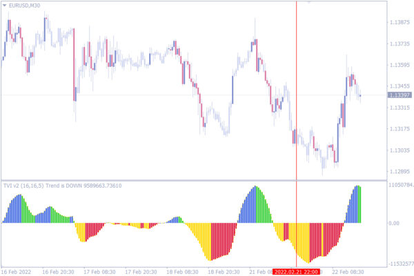 Best Volume Indicators For Forex Traders - indicatorspot.com Best ...