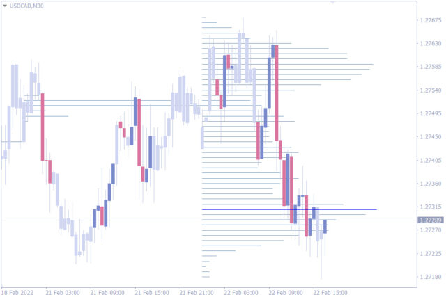 Best Volume Indicators For Forex Traders - indicatorspot.com Best ...