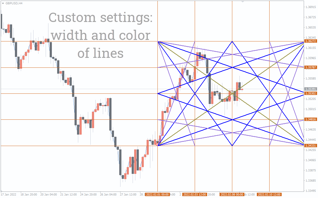How to Install MT4 Indicators - indicatorspot.com