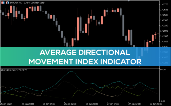 Shved Supply & Demand Indicator for MT5 - Download FREE