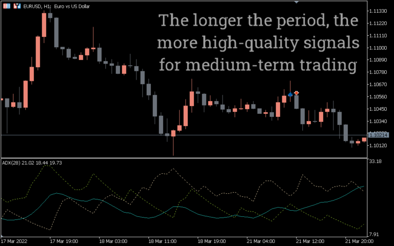 Custom High Low Indicator for MT5 - Download FREE | IndicatorsPot