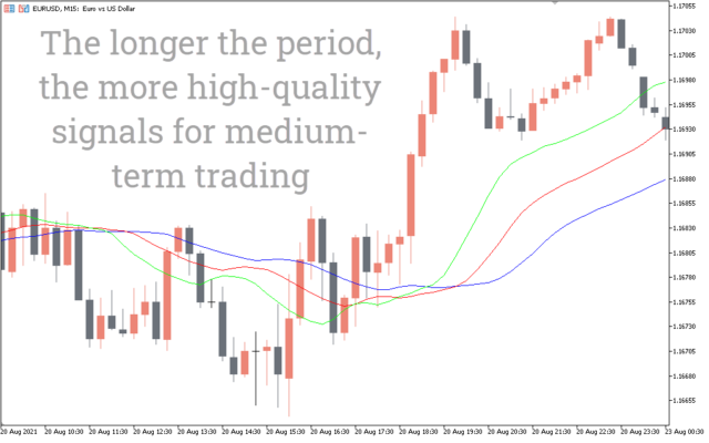 Shved Supply & Demand Indicator for MT5 - Download FREE