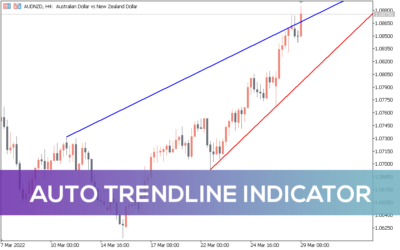 Custom High Low Indicator for MT5 - Download FREE | IndicatorsPot