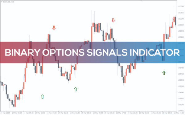 Signal Indicators for MT4 - Download Free