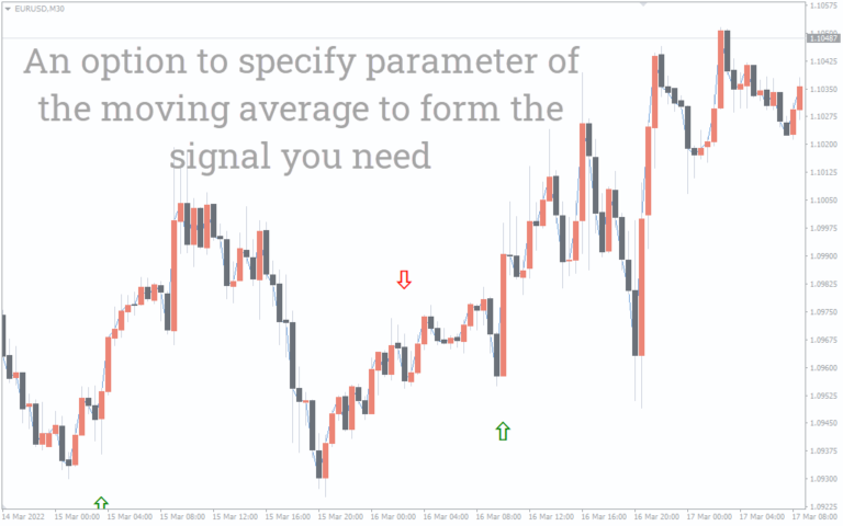 Signal Indicators for MT4 - Download Free