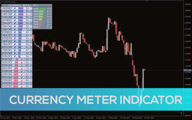 Best Popular Forex Indicators for MT4 - Download Free