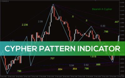 Hikkake Pattern Indicator for MT4 - Download FREE | IndicatorsPot