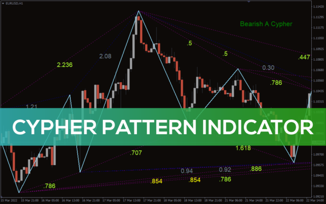 Pattern Recognition Indicator for MT4 - Download FREE | IndicatorsPot