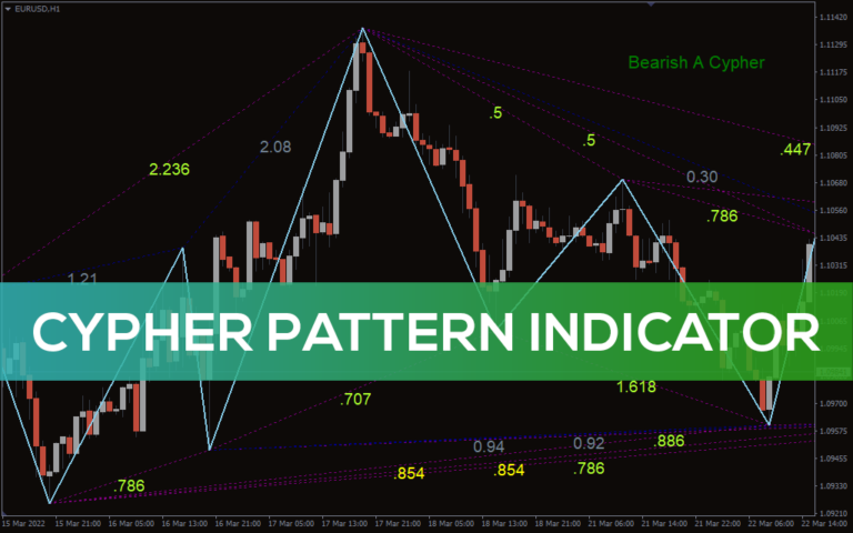 Pattern Recognition Indicator for MT4 - Download FREE | IndicatorsPot