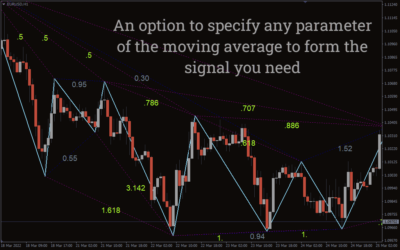 Pattern Recognition Master Indicator for MT4 - Download FREE