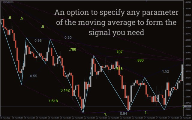 Pattern Recognition Indicator For Mt4 Download Free Indicatorspot